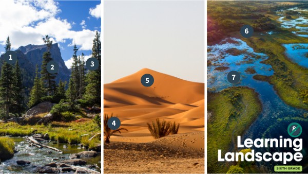 ORIGINAL Science Learning Landscape-I Trimester | Genially