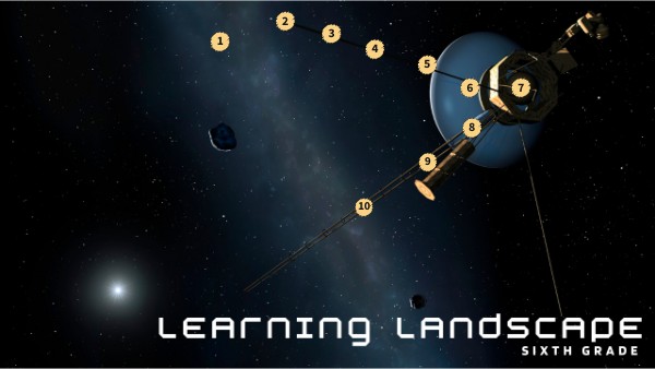 Copia - ORIGINAL Learning Landscape Sixth Grade | Genially