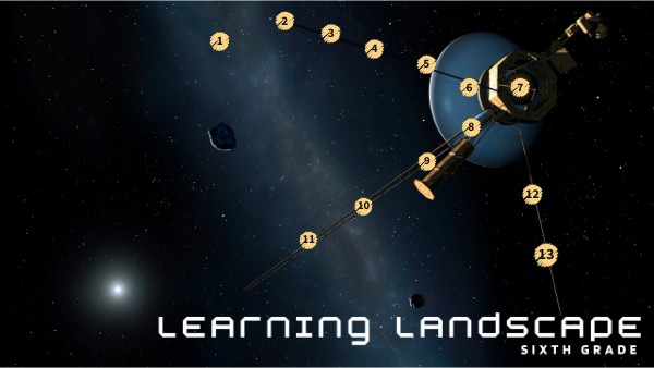 ORIGINAL Learning Landscape Sixth Grade