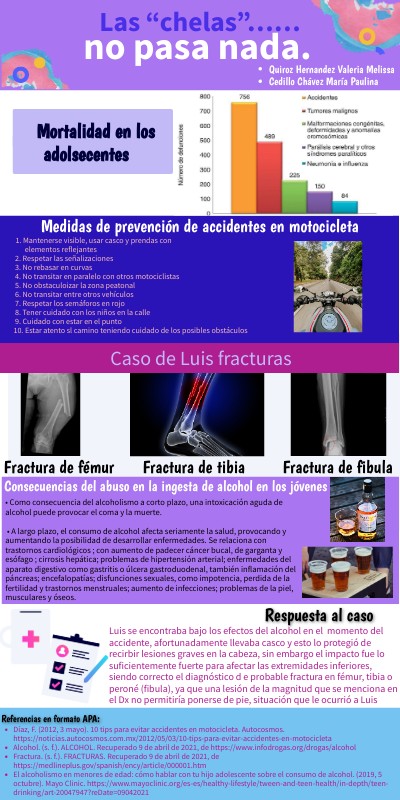 Las "chelas"... no pasa nada. | Genially