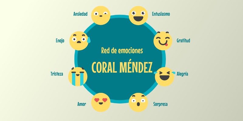RED EMOCIONAL | Genially