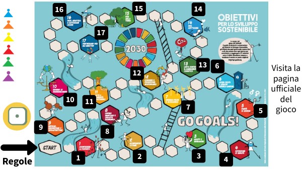 Agenda 2030 Game | Genially