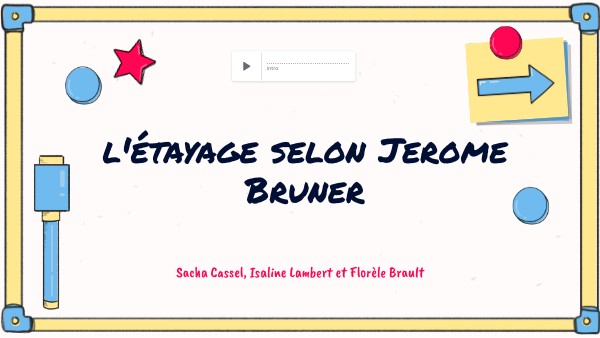 L'étayage selon Jérome Bruner | Genially
