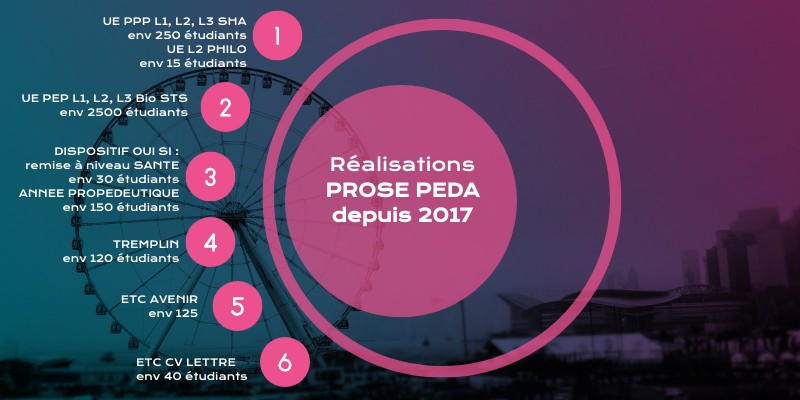 productions PROSE PEDA
