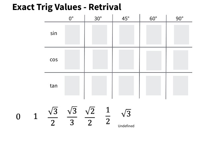 Exact Trig Values - Recall | Genially