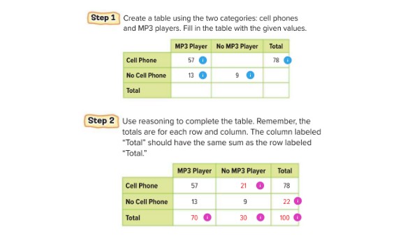 Two Way Tables Example 1
