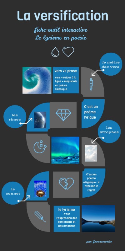 3e - la versification | Genially
