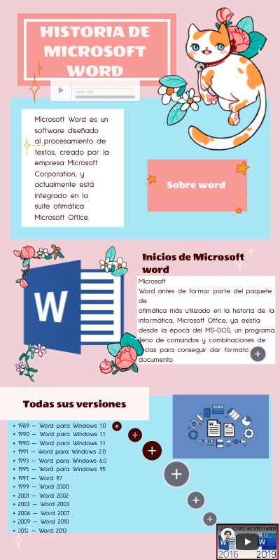 Infografia de Microsoft Word | Genially