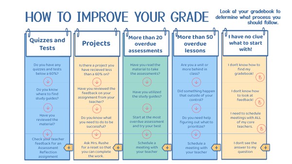 Catch-Up Plan | Genially