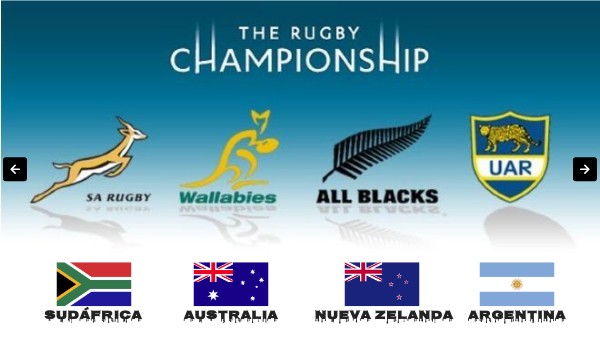 Rugby Championship