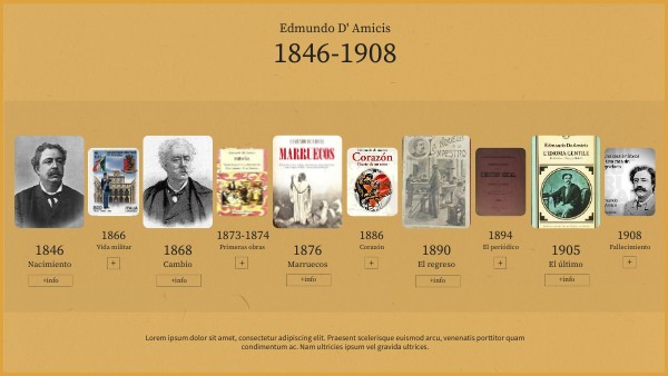 TIMELINE ENDOMO DE AMICIS | Genially