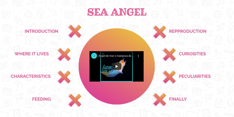 PROYECTO BIO | Genially