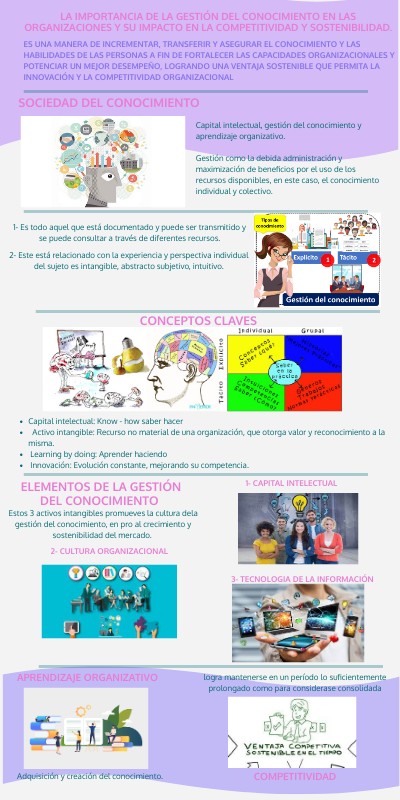 Infografía la importancia de la gestión del conocimiento | Genially