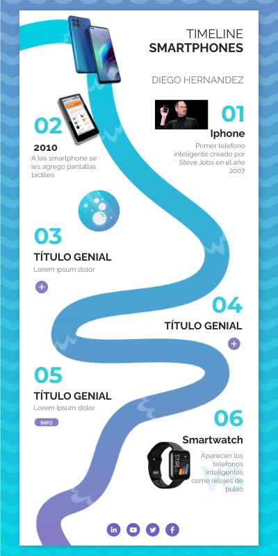 Smartphones | Genially