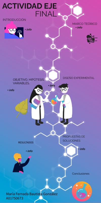 Actividad Eje Final | Genially
