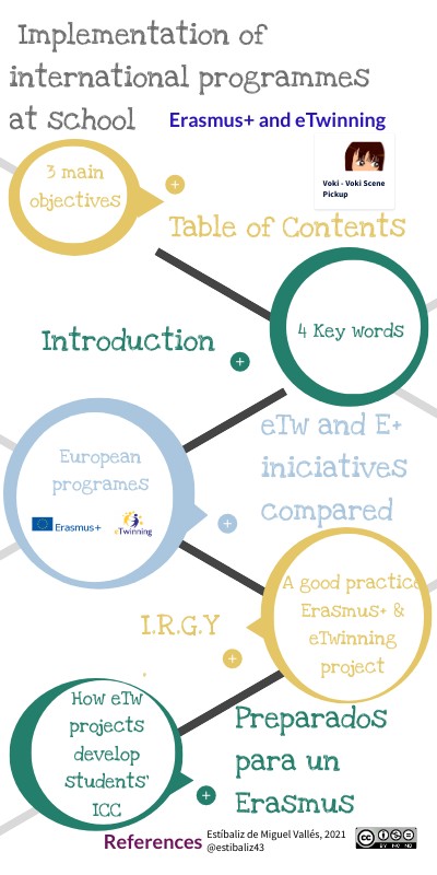 Implementation of European Programmes at school: E+ eTw