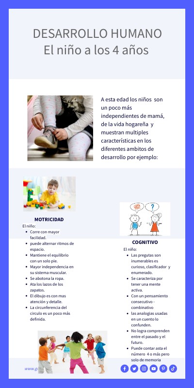 desarrollo del ser humano | Genially