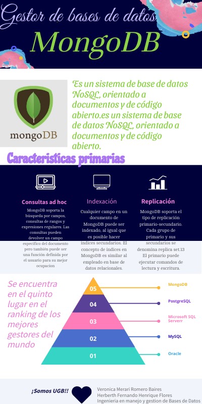 MongoDB
