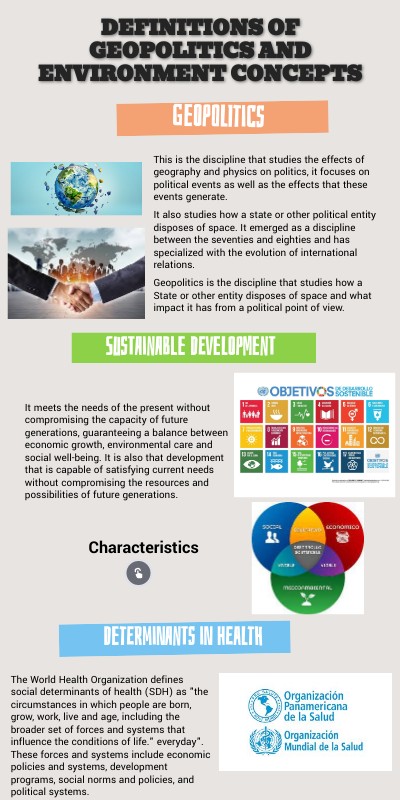 Geopolitics and environment | Genially