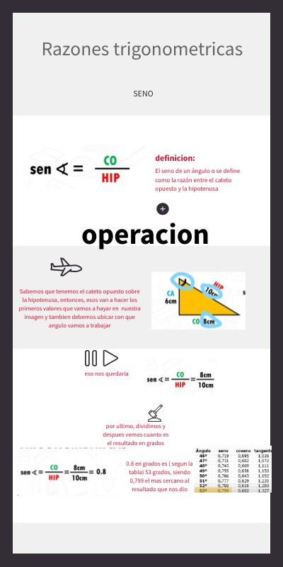 INFOGRAFÍA MATEMATICAS | Genially