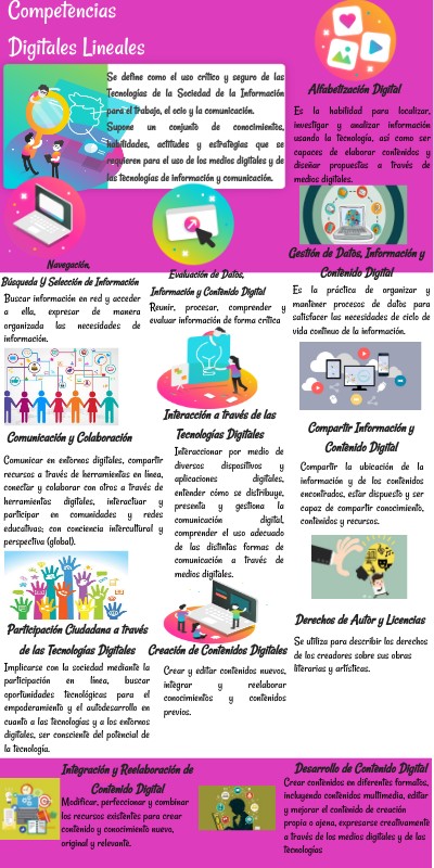 COMPETENCIAS DIGITALES | Genially