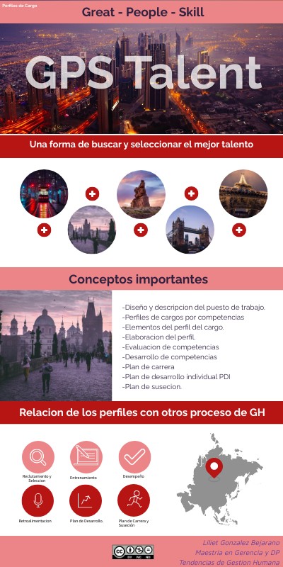 PERFILES DE CARCO | Genially