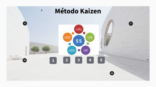 Método Kaizen