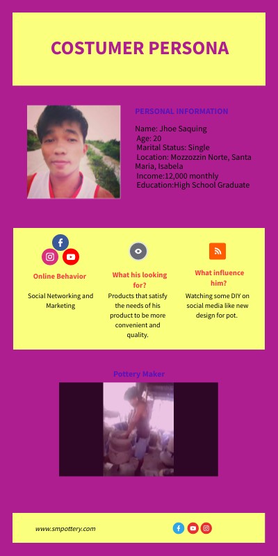 BASIC INFOGRAPHIC | Genially