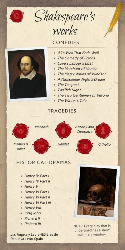Shakespeare works | Genially