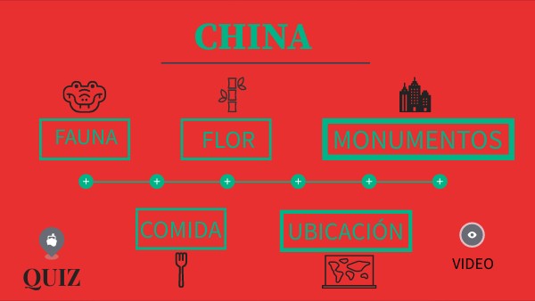 ¿Cuanto sabes de China? | Genially