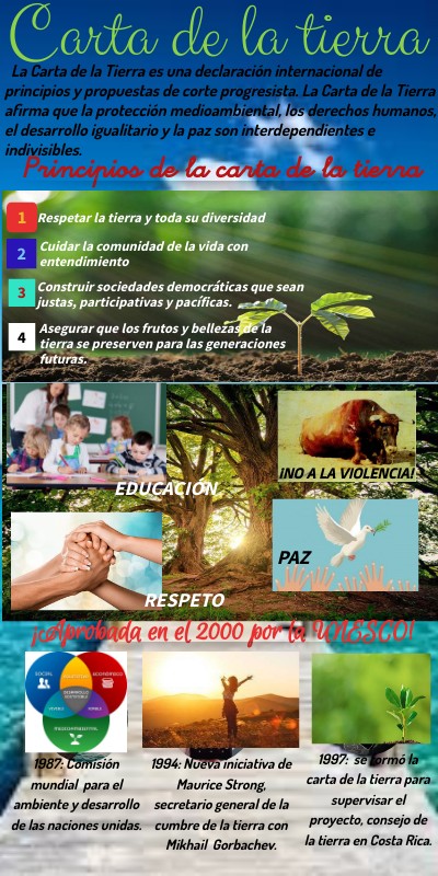 Infografía carta de la tierra | Genially