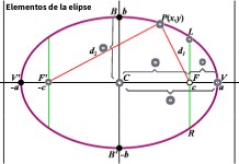 La Elipse