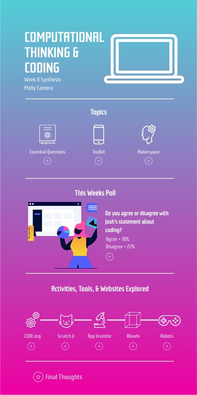 Computational Thinking & Coding