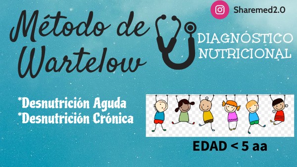 MÉTODO DE WATERLOW | Genially