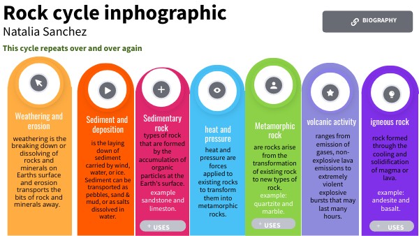 ROCK CYCLE INPHOGRAPHIC