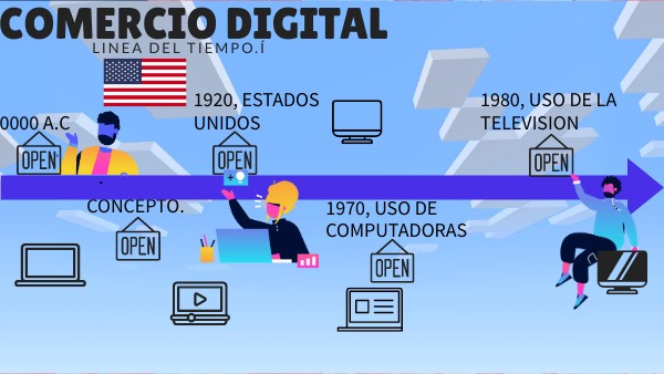 ANDRES COMERCIO DIGITAL | Genially