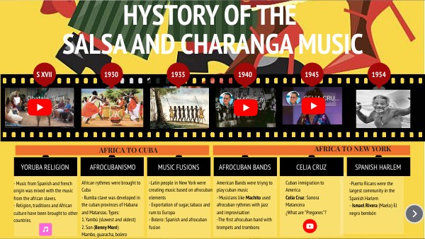HISTORY OF SALSA AND CHARANGA MUSIC