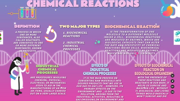 Copy - BIOLOGY TIMELINE HORIZONTAL
