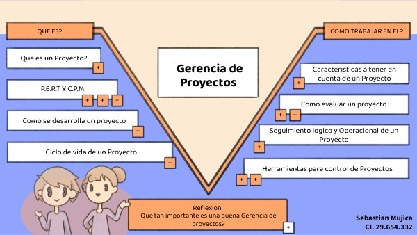 Gerencia de Proyectos