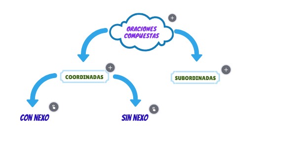 Sergio López Orantes. Oraciones compuestas