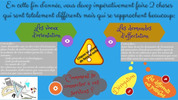 Voeux d'orientation et Demande d'affectation - Fin d'année | Genially