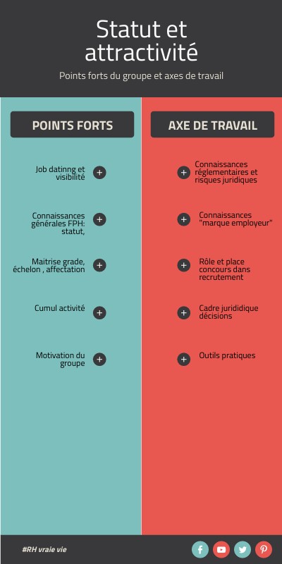 Points forts et à travailler statut | Genially