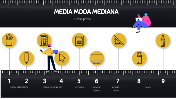 media moda mediana | Genially