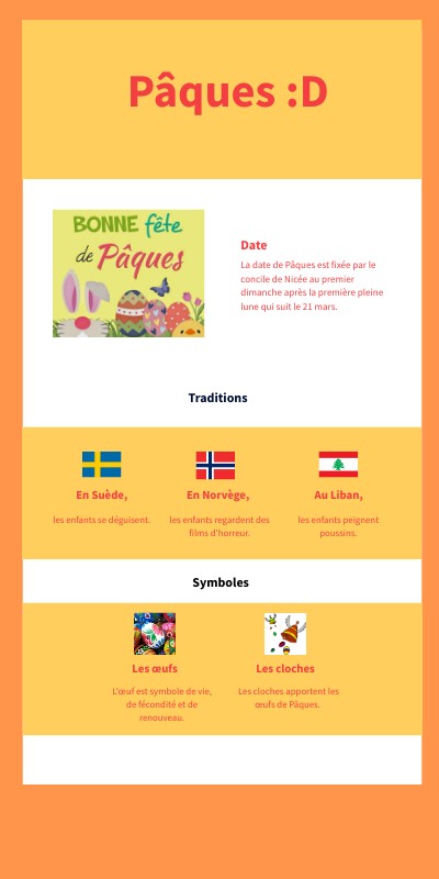 Pâques