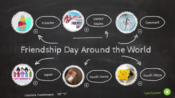 Friendship Day Around the World Mind Map