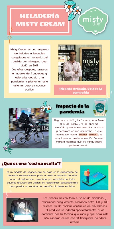 INFOGRAFÍA EMPRESA MISTY CREAM | Genially