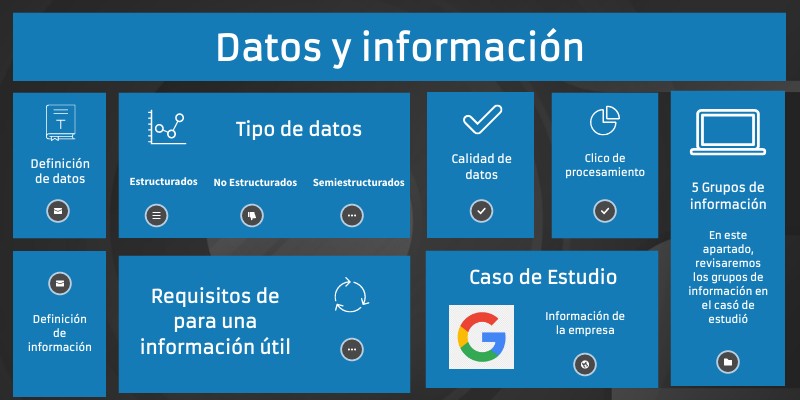 Datos y información. | Genially
