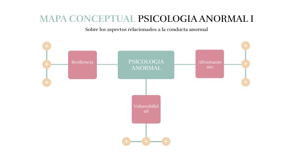 los aspectos relacionados a la conducta anormal | Genially