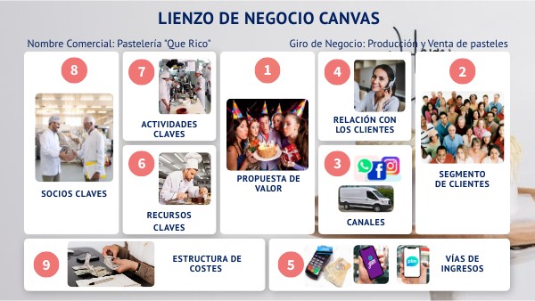 LIENZO DE NEGOCIO CANVAS