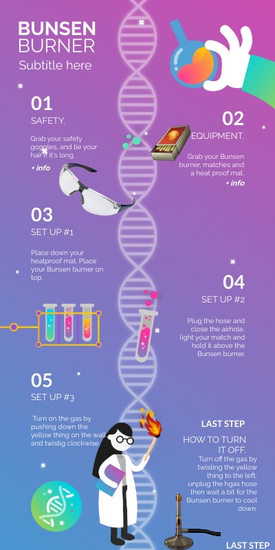 How to use a Bunsen burner. | Genially